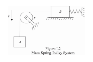 Long Question 2 Part a The mass-spring-pulley system, | Chegg.com