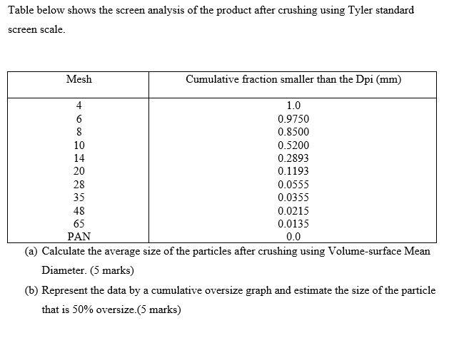 Solved Table below shows the screen analysis of the product | Chegg.com