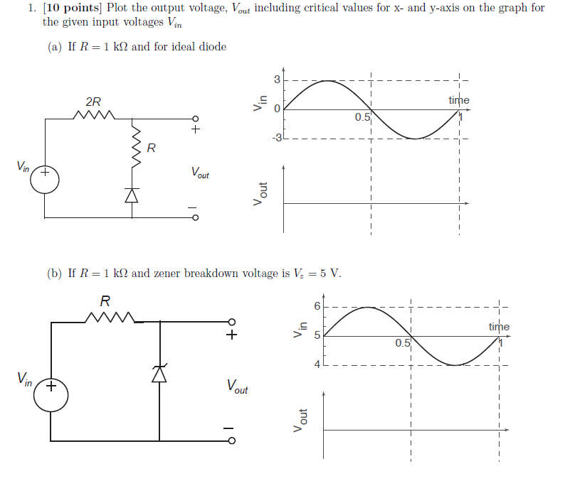 Solved 1. 10 points] Plot the output voltage, Vout including | Chegg.com