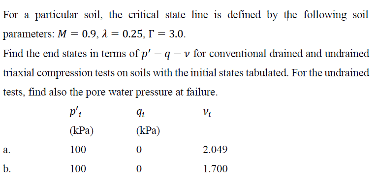 For a particular soil, the critical state line is | Chegg.com