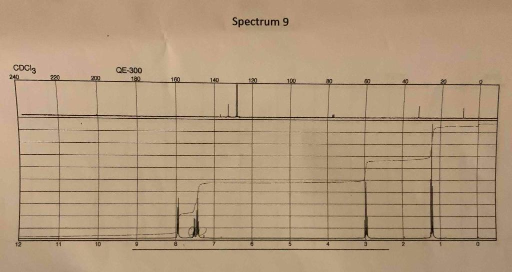 Solved Spectrum 1 Spectrum 2 compound Spectrum 9 | Chegg.com