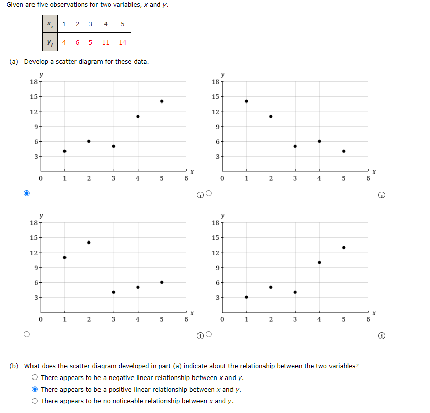 Solved Given are five observations for two variables, x and | Chegg.com
