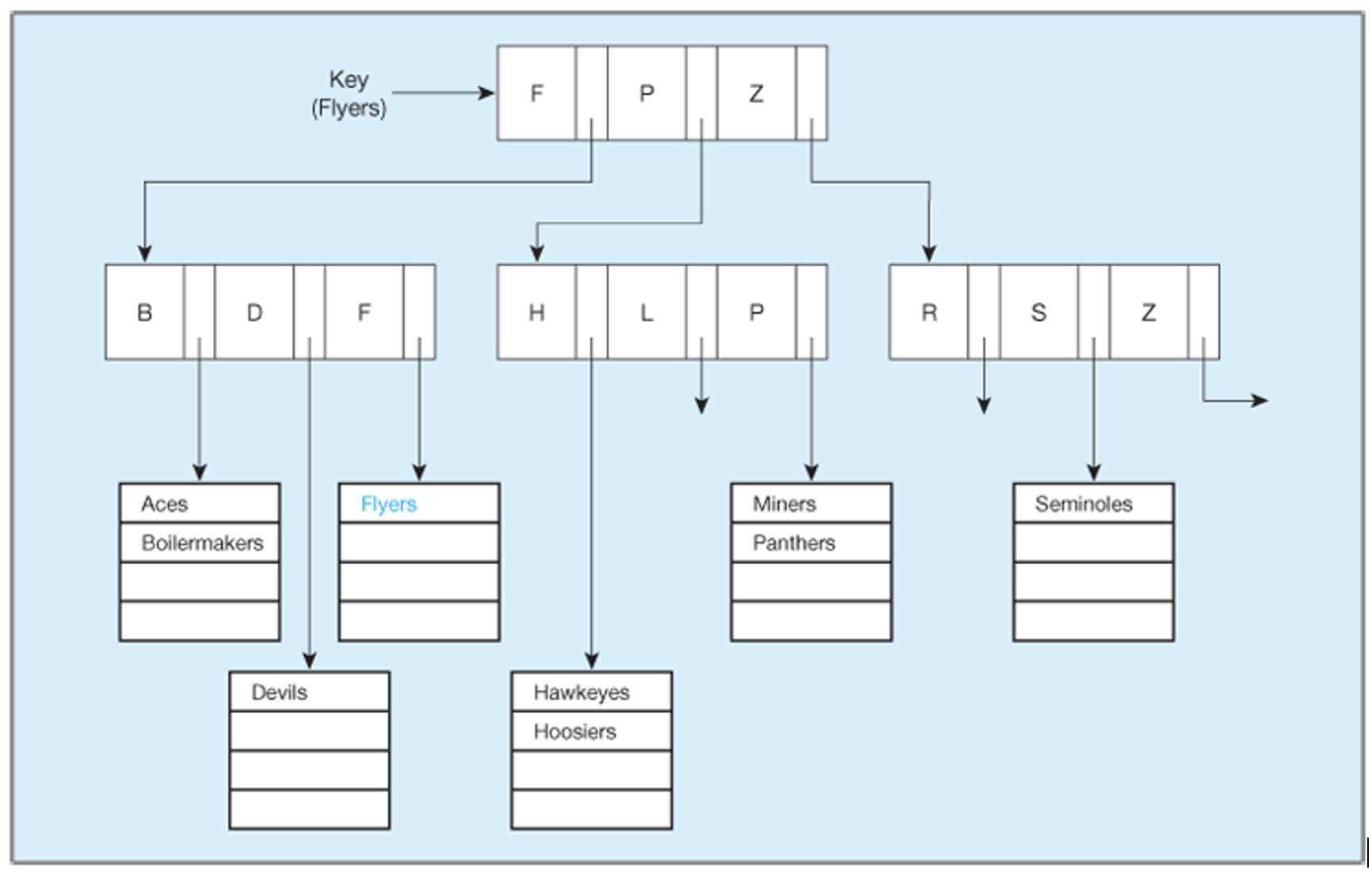 Solved Consider the following figure Assuming that that each | Chegg.com