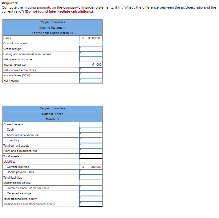 Solved Pepper Company provided the incomplete financial | Chegg.com