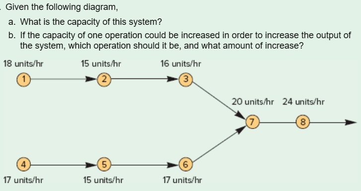 Solved Given the following diagram, a. What is the capacity | Chegg.com