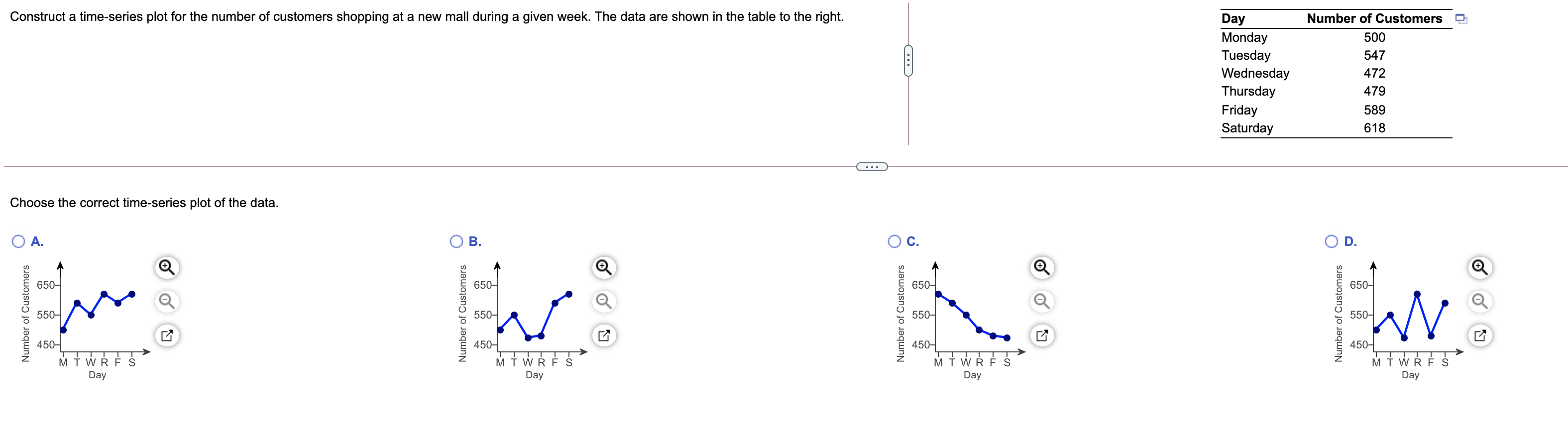 Solved Construct a time-series plot for the number of | Chegg.com