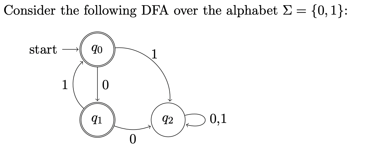 Solved Consider the following DFA over the alphabet Σ={0,1} | Chegg.com