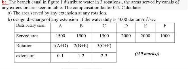Solved b: The branch canal in figure 1 distribute water in 3 | Chegg.com