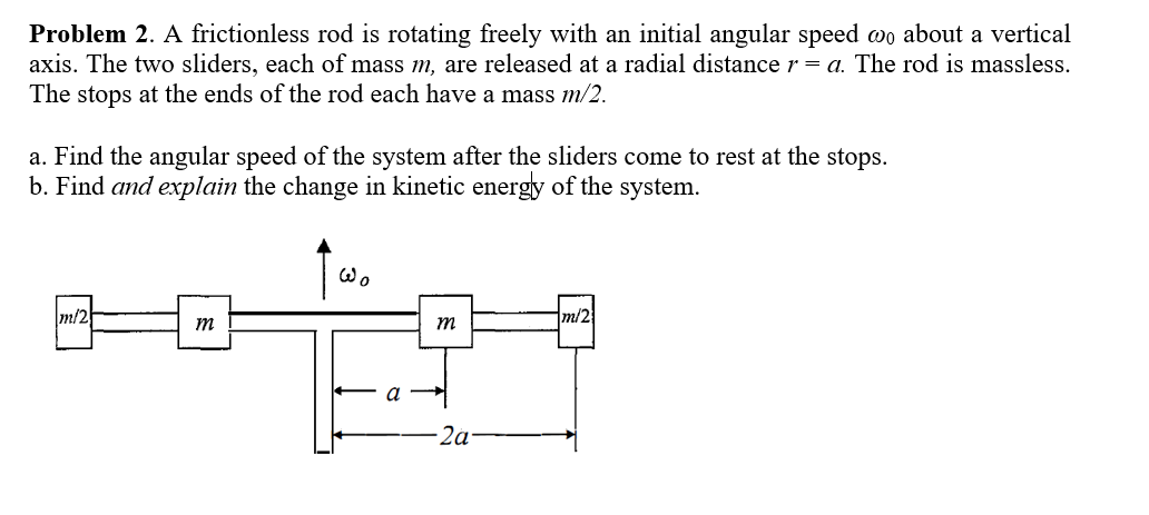 Solved Problem 2. ﻿A frictionless rod is rotating freely | Chegg.com