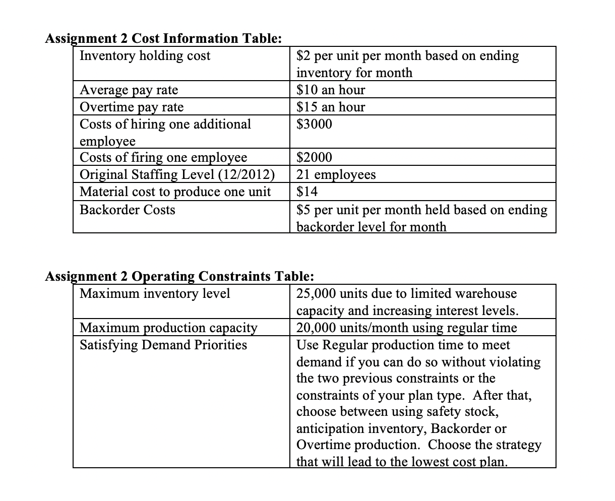 Use the following monthly forecast to create your | Chegg.com