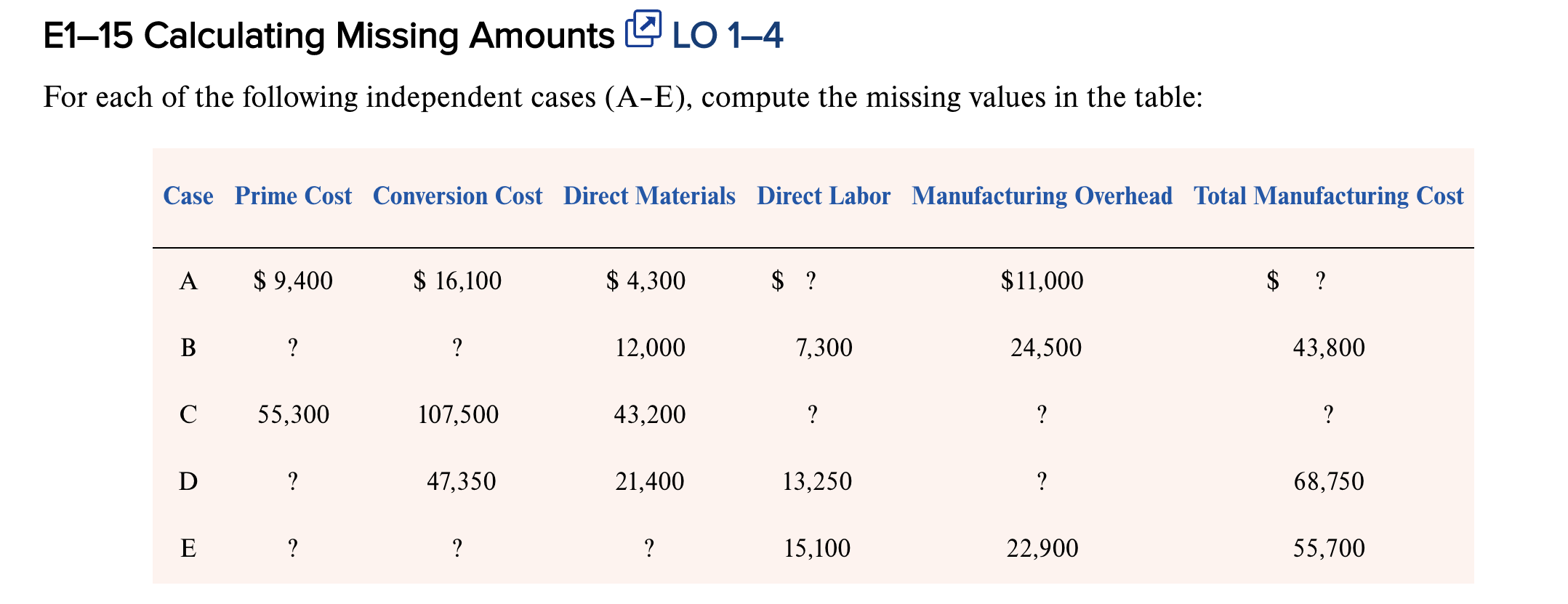 Solved E1-15 Calculating Missing Amounts LO 1-4 For each | Chegg.com