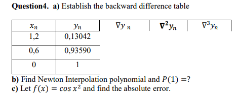 Solved Question4. a) Establish the backward difference table | Chegg.com