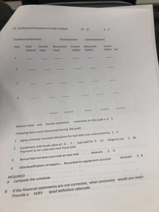 41 Unadjusted Misstatement Audit Schedule 10 pt | Chegg.com