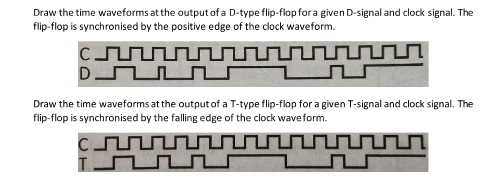 Solved Draw the time waveforms at the output of a D-type | Chegg.com