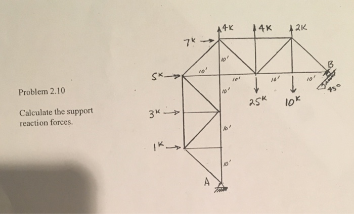 Solved Calculate the support reaction forces. | Chegg.com
