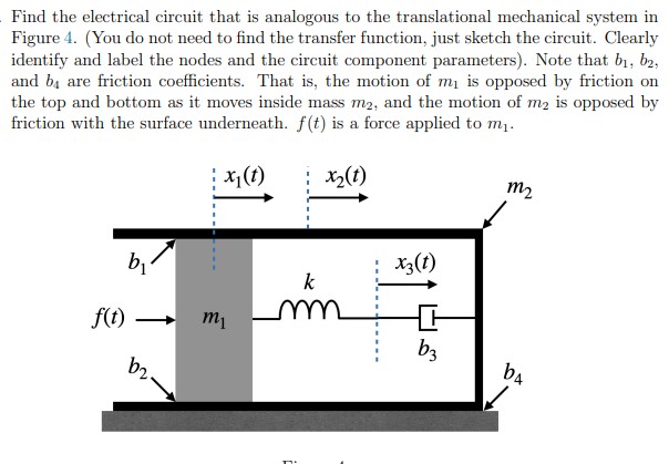 Solved Find the electrical circuit that is analogous to the | Chegg.com