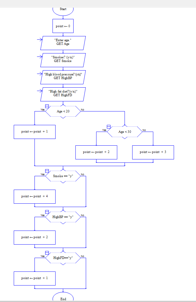 Solved Assignment: Write a Python program that uses | Chegg.com
