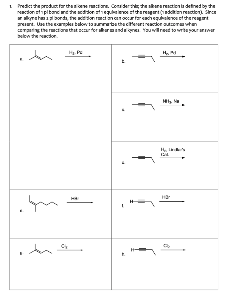 Solved 1. Predict the product for the alkene reactions. | Chegg.com