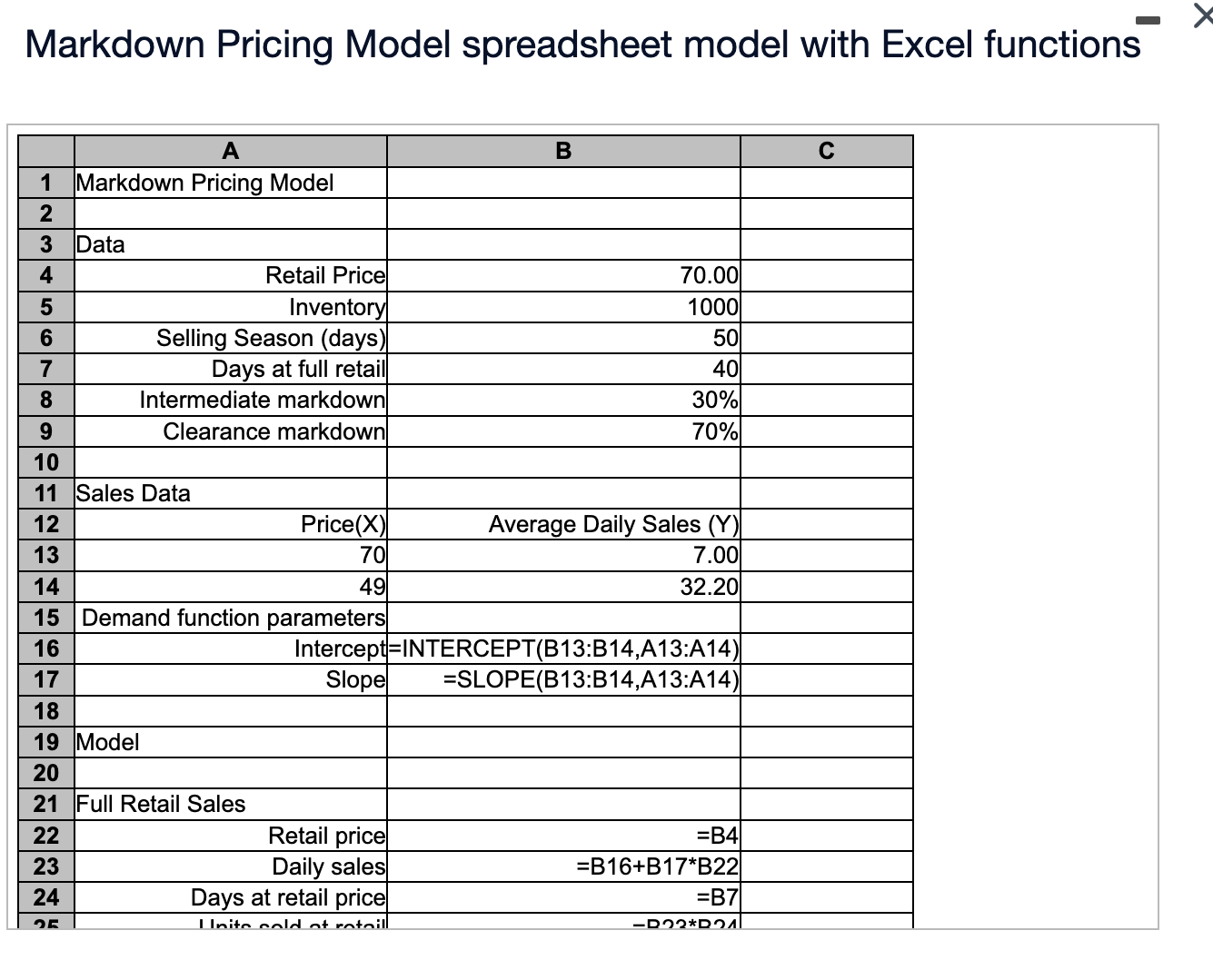 Use the Markdown Pricing Model spreadsheet model and | Chegg.com