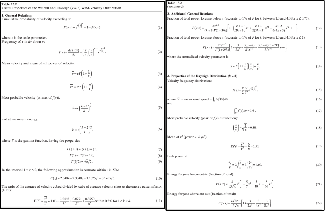 Solved Please use the Weibull and Rayleigh Distribution | Chegg.com Solved Please use the Weibull and Rayleigh Distribution | Chegg.com