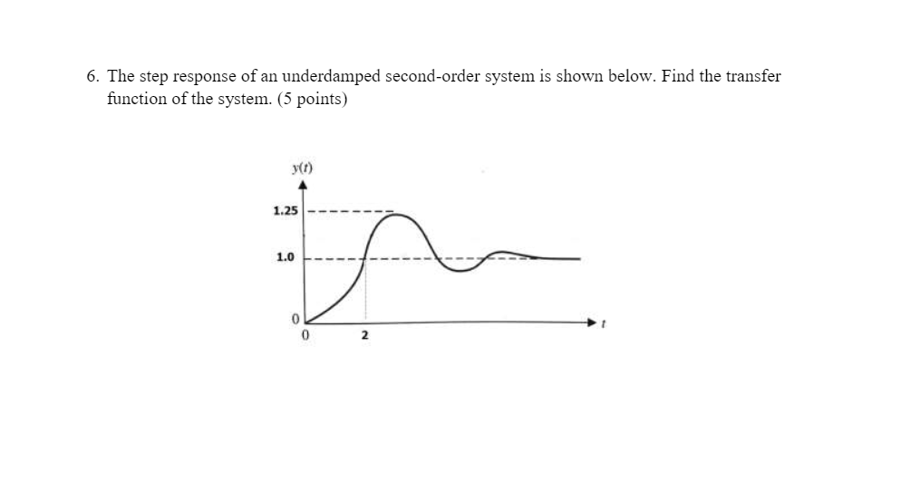 Solved 6. The step response of an underdamped second-order | Chegg.com