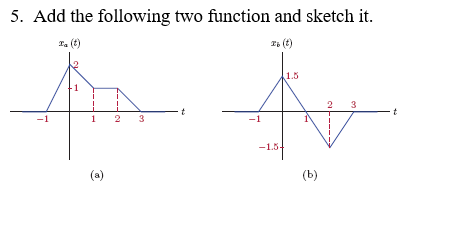 Solved 5. Add the following two function and sketch it. 1.5 | Chegg.com