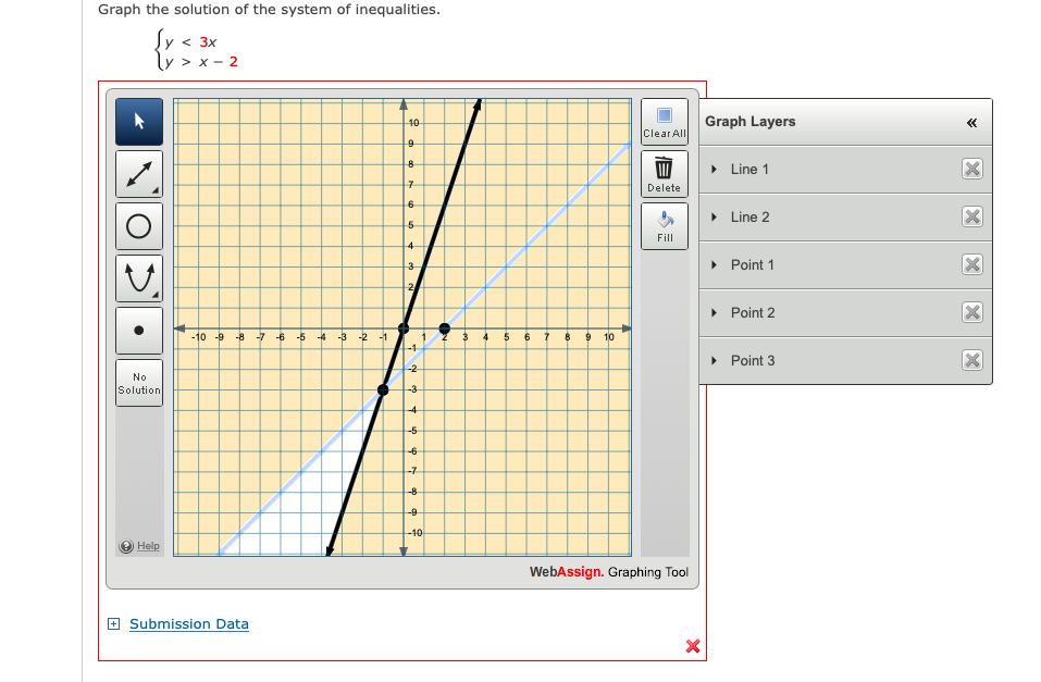 Solved Graph the solution of the system of inequalities. | Chegg.com