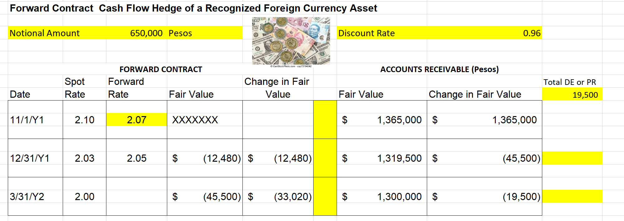Reference the forward contract Accounts Receivable | Chegg.com