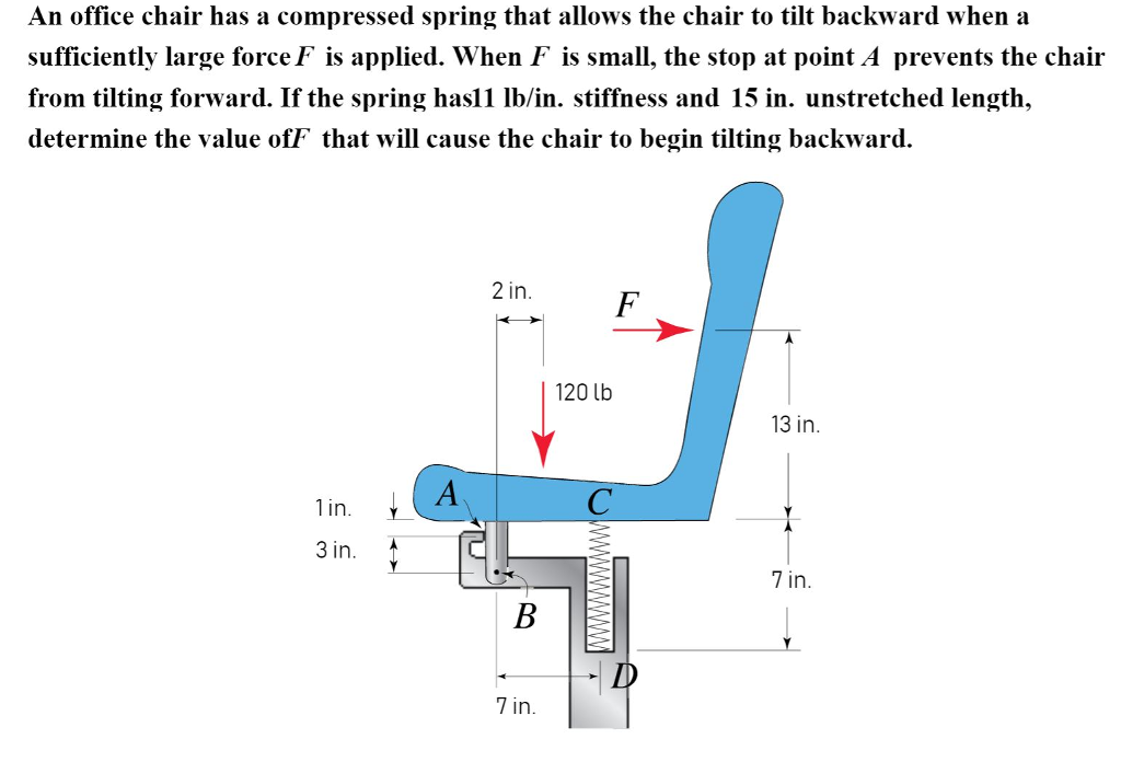 Solved An office chair has a compressed spring that allows | Chegg.com