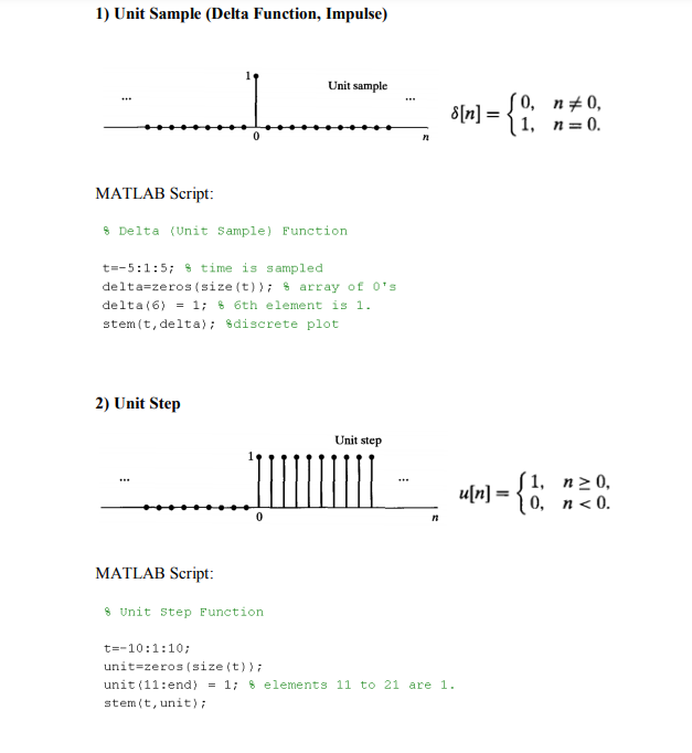 Solved by an EXPERT Unit Sample (Delta ﻿Function, | Chegg.com