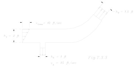 Solved A two dimensional reducing bend has a linear velocity | Chegg.com