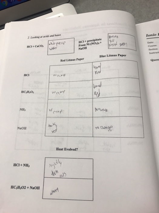 Solved 1. Testing the solubility rules NaBr Na SO NaOH | Chegg.com