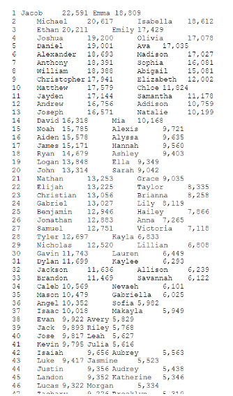 Solved Import Import Javautil Public Class 
