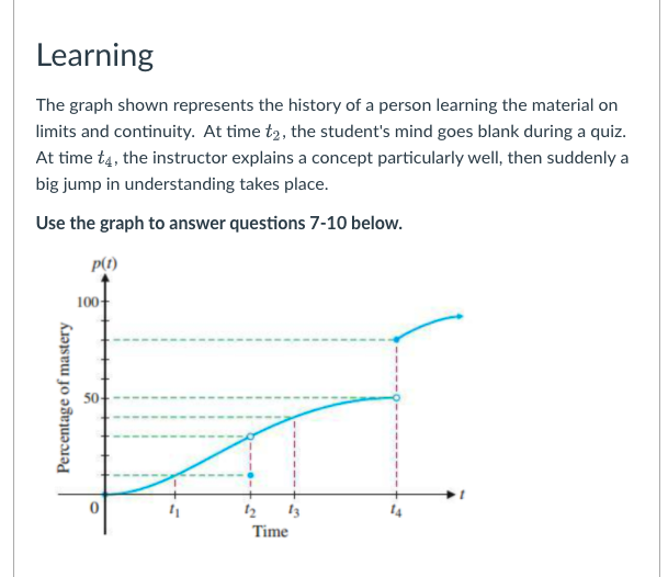 Solved Learning The graph shown represents the history of a | Chegg.com
