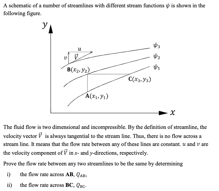 Solved A schematic of a number of streamlines with different | Chegg.com
