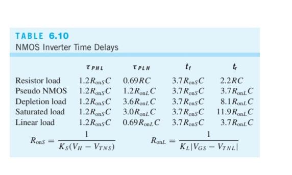 TABLE 6.10 NMOS Inverter Time Delays TPHL TPLH t | Chegg.com