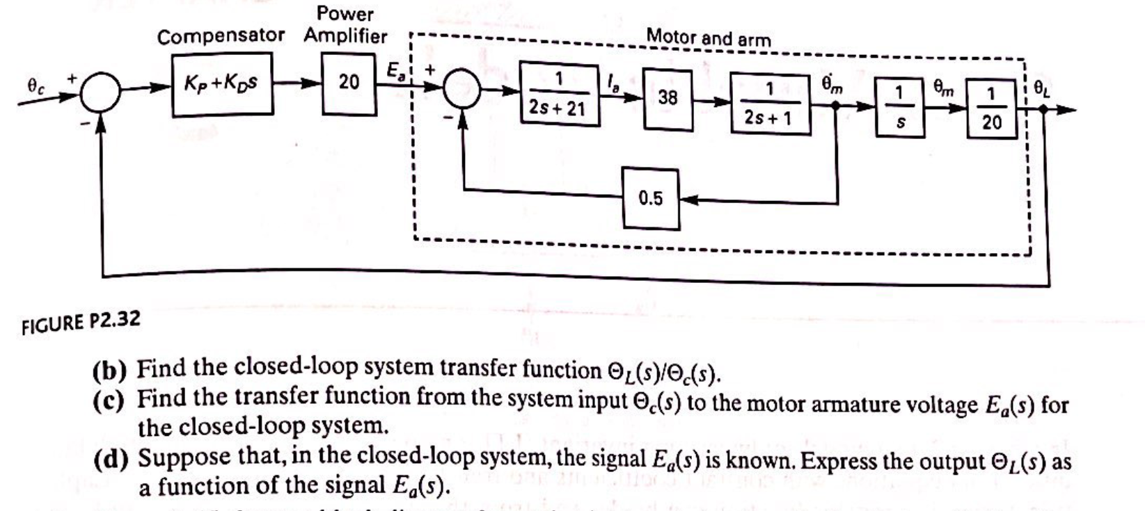 Solved 2.32. The block diagram of the servo-control system | Chegg.com