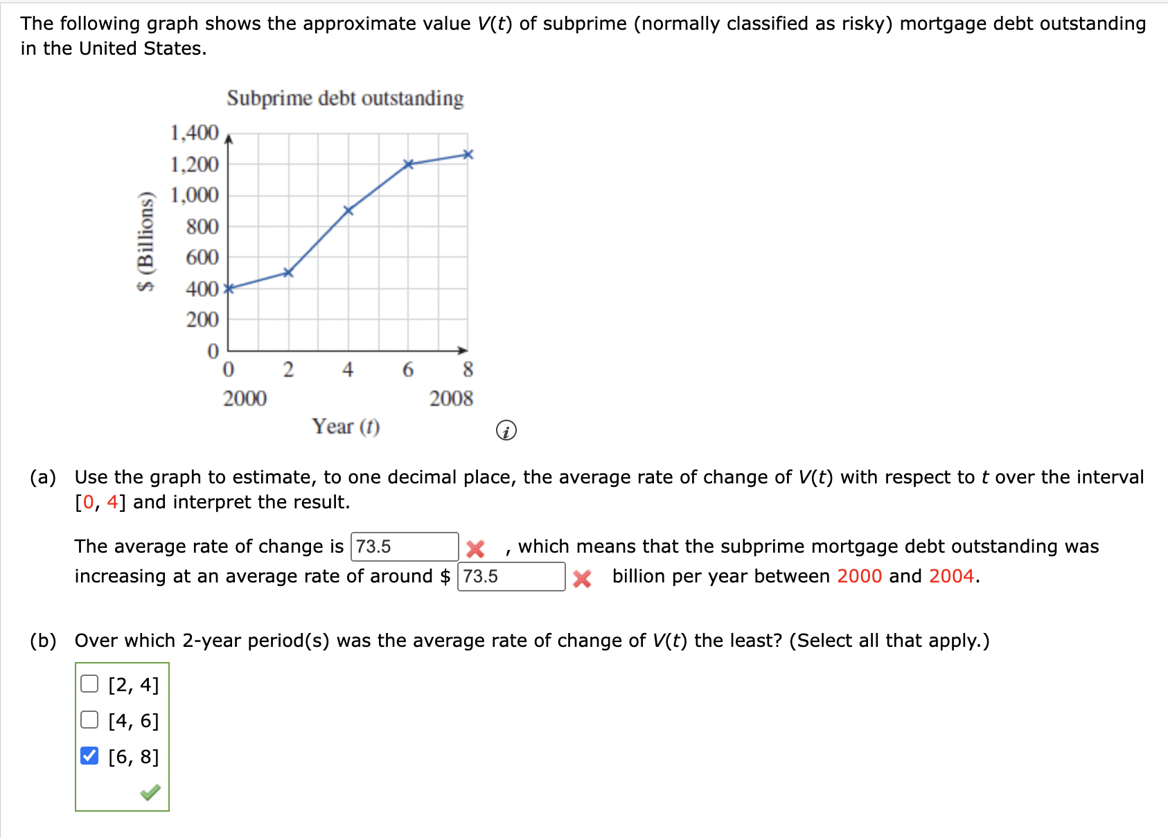 Solved The following graph shows the approximate value V(t) | Chegg.com