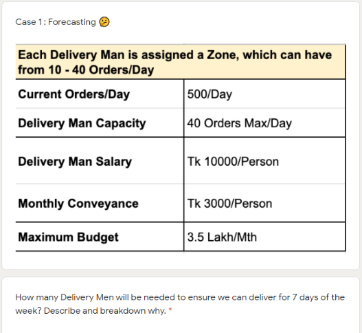 Solved Case 1: Forecasting Each Delivery Man is assigned a | Chegg.com