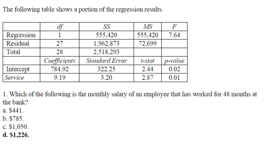 Solved The following table shows a portion of the regression | Chegg.com
