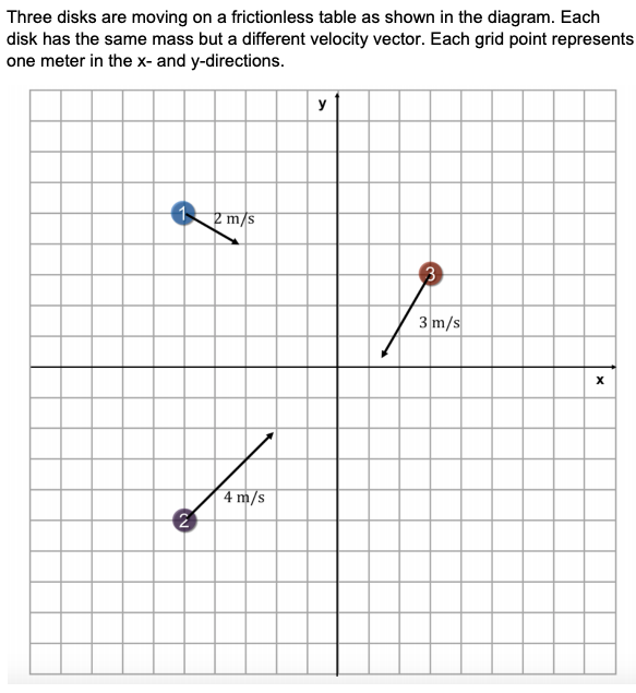 Solved Three disks are moving on a frictionless table as | Chegg.com