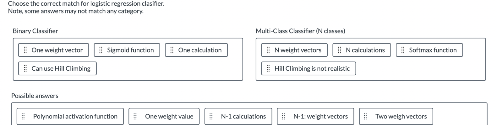 Solved Choose the correct match for logistic regression | Chegg.com
