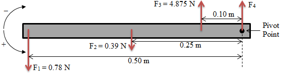 Solved Using Diagram , calculate the torque in Nm that is | Chegg.com