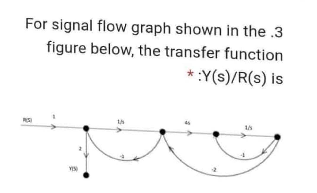 Solved For signal flow graph shown in the .3 figure below, | Chegg.com