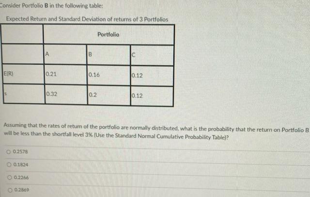 Solved Consider Portfolio B in the following table: Expected | Chegg.com