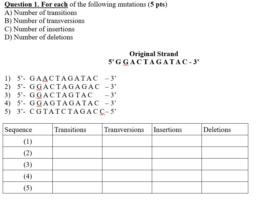 Solved Question 1. For each of the following mutations (5 | Chegg.com