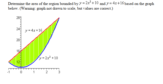 Solved Determine the area of the region bounded by y = 2x2 | Chegg.com