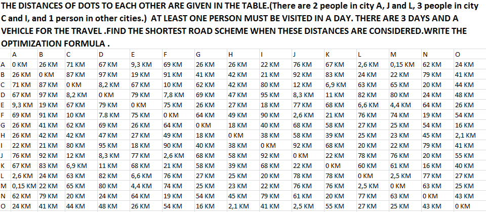 THE IMPORTANT IS THE RESTRICTED DAY (3 DAYS). OTHER | Chegg.com