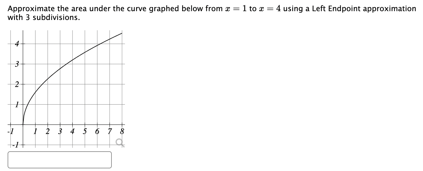 Solved Approximate the area under the curve graphed below | Chegg.com