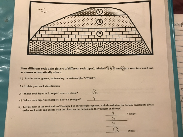 Solved Four different rock units (layers of different rock | Chegg.com Solved Four different rock units (layers of different rock | Chegg.com